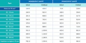 Les tarifs de la CFE en 2025